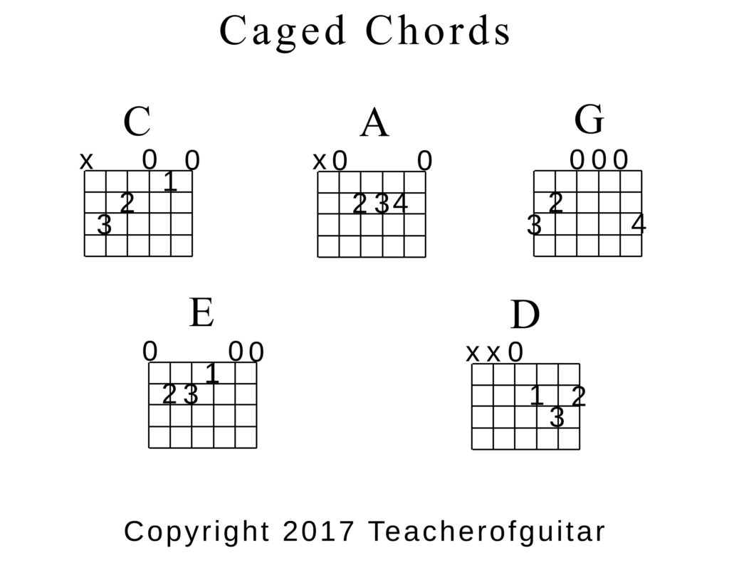 Caged Chords - The Power of Music