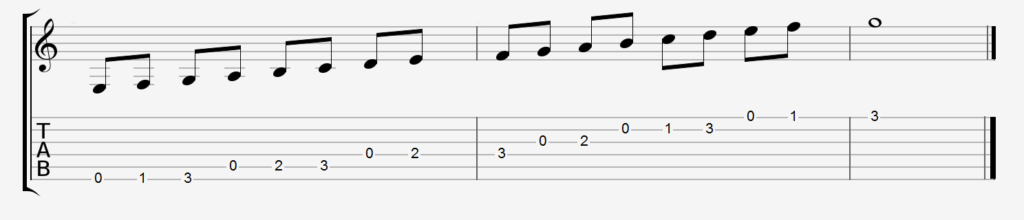 C Shape for Caged Major Scale in C – The Power of Music